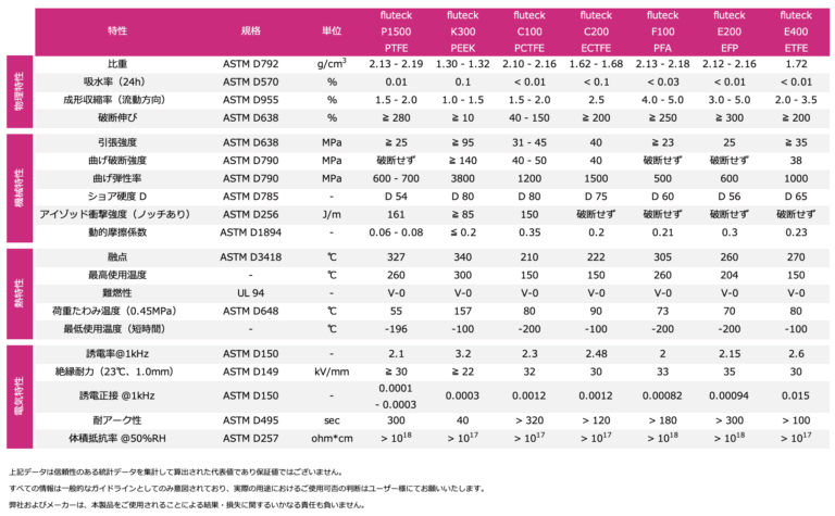 製品情報：フッ素樹脂素形材｜株式会社アークプラス